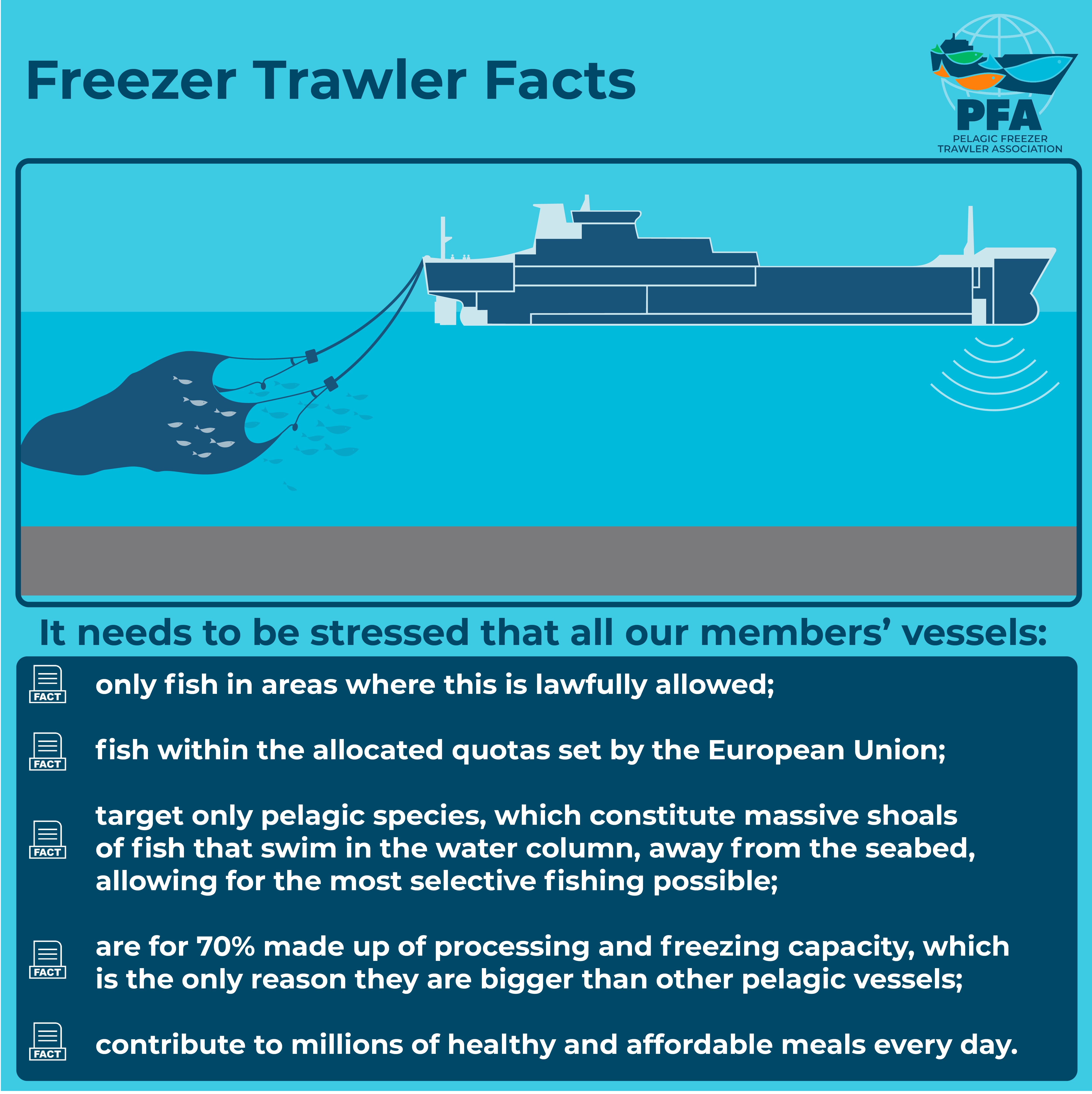 PFA reacts to recent messages about pelagic freezer trawlers - Pelagic ...